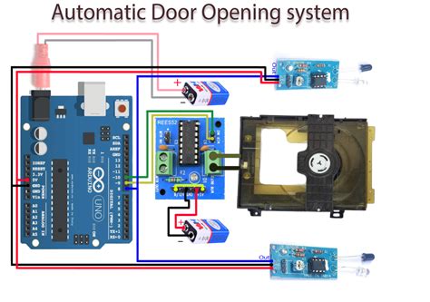 AUTOMATIC DOOR OPENING SYSTEM USING ARDUINO SR Robotics