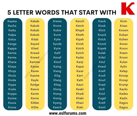 Common Letter Words That Start With K Esl Forums