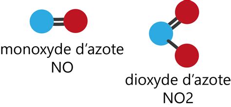 Atmo Guyane La qualité de l air en Guyane Oxydes dazote NO x