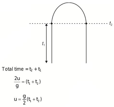 A Body Is Projected Vertically Upward The Time Corresponding To Height