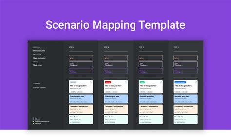 Scenario Mapping Template Figma