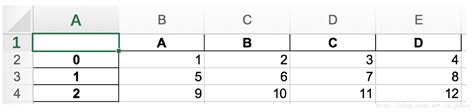 python 对 excel 文件的读写 csdn博客