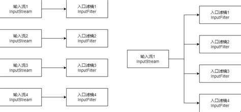 init simple filtergraph初始化简单滤镜—ffmpeg c源码分析 · ffmpeg原理