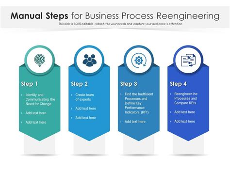Manual Steps For Business Process Reengineering Presentation Graphics