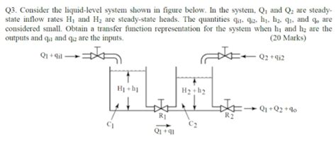 Solved Q3 Consider The Liquid Level System Shown In Figure Chegg