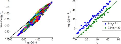figure 1 from the variational laplace approach to approximate bayesian inference semantic scholar