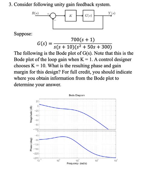 Solved Consider Following Unity Gain Feedback Chegg