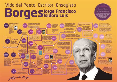 Infografia Jorge Luis Borges Jorge Luis Borges Borges Jorge