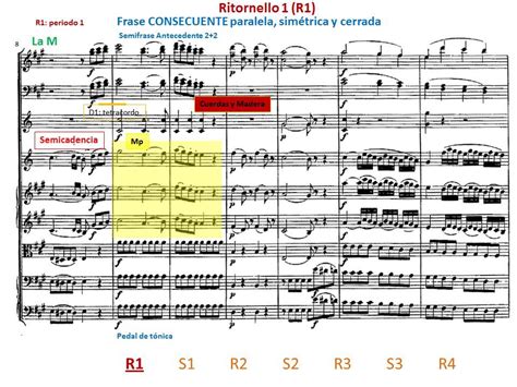Mozart Concierto para Clarinete I Allegro Análisis del primer
