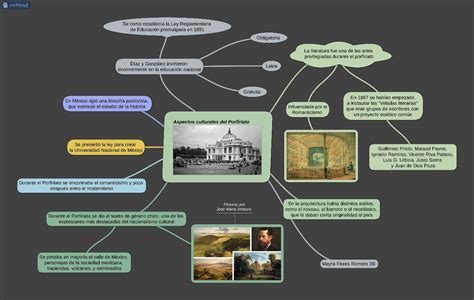 ᐈ Mapas mentales de la Revolución Mexicana