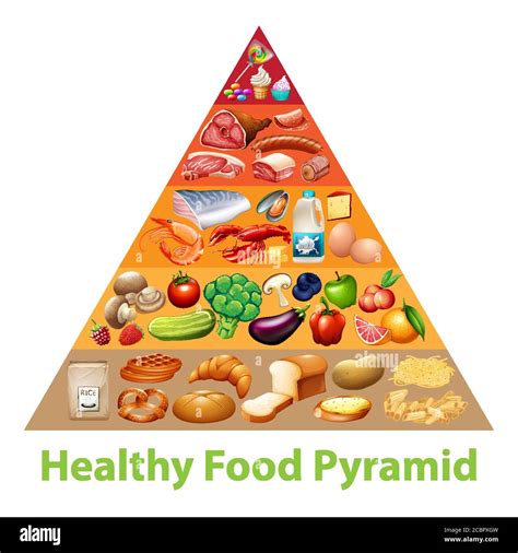 Food Pyramid Pie Chart Stock Illustrations Food Pyramid Pie Chart The