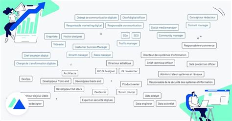 Cartographie des métiers du digital en 2023 sur Blog SenMarketing Digital