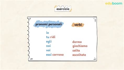 Le Persone Del Verbo Lingua Italiana Terza Primaria