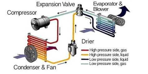 Automotive Ac System Diagram And Description