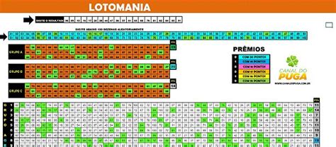 Planilha Lotomania Dezenas Combinadas Em Grupos De Canal Do