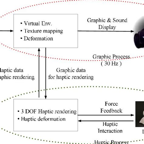 haptic interaction configuration download scientific diagram