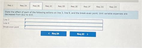 solved identify the numbered components in the cvp