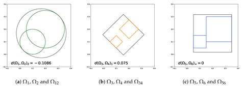 algorithms free full text granular classification for imbalanced datasets a minkowski