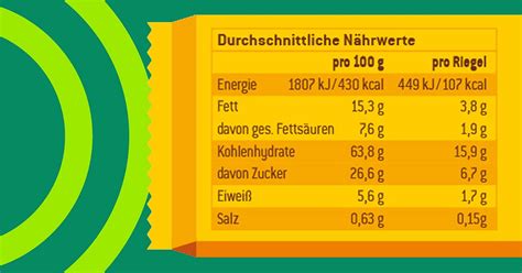 Nährwertkennzeichnung Lebensmittelverband Deutschland
