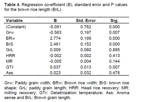 journal of plant breeding and crop science correlation and path co efficient analysis for