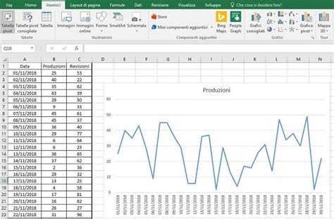 Come Fare Un Grafico A Linee Su Excel Salvatore Aranzulla