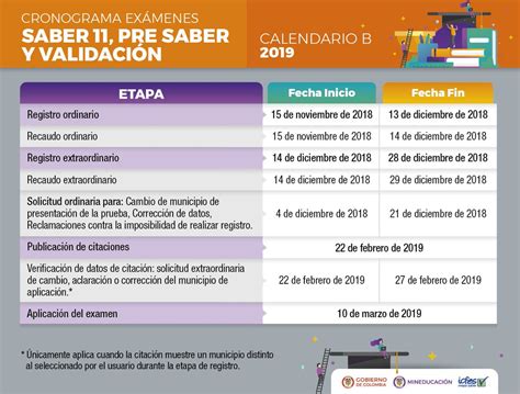 Regreso estafa Restaurar calendario icfes 2018 Omitido solo Atrás