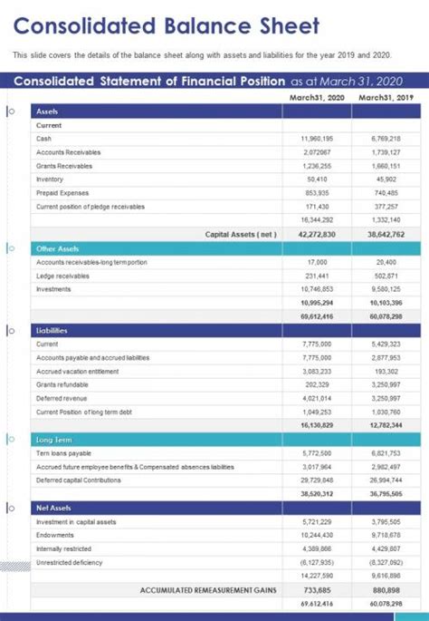 One Page Consolidated Balance Sheet Template Presentation Report