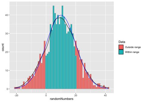 r illustrate standard deviation in histogram stack overflow