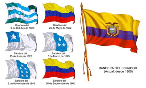 Bandera Del Ecuador Historia Del Ecuador Enciclopedia Del Ecuador