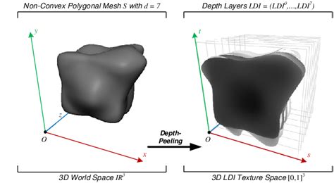 example for an layered depth image representation of a non convex download scientific diagram