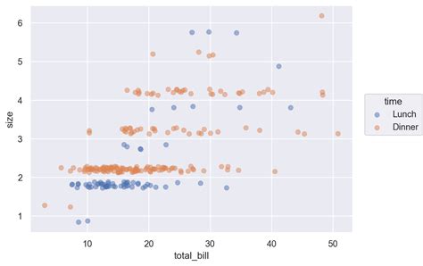 seaborn objects plot add — seaborn 0 12 2 documentation