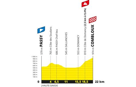 Tout savoir sur les passages du Tour de France à Combloux