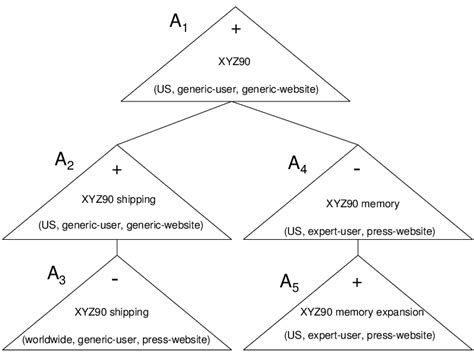 high level non deterministic algorithm for computing oatq c download scientific diagram
