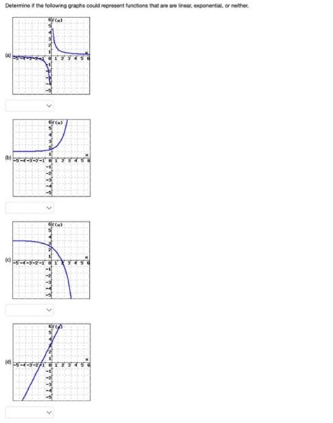 Solved Determine If The Following Graphs Could Represent Chegg