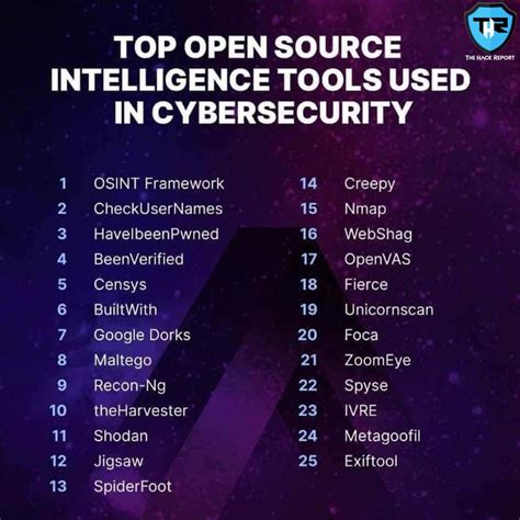 top open source intelligence tools used in cybersecurity in 2023 cyber security education
