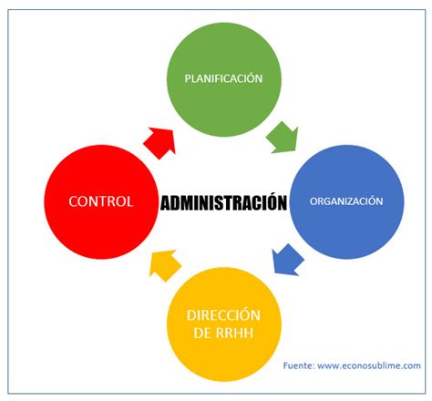 1 LA ADMINISTRACIÓN DE LA EMPRESA ECONOSUBLIME