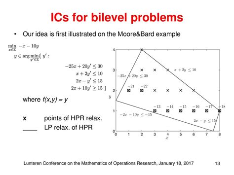 exact algorithms for mixed integer bilevel linear programming ppt download