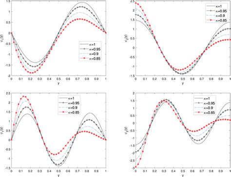 eigenfunctions ψ 1 and ψ 2 corresponding to the eigenvalues λ 2 and λ 3 download scientific