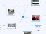 Current Issues Natural Disasters Mind Map