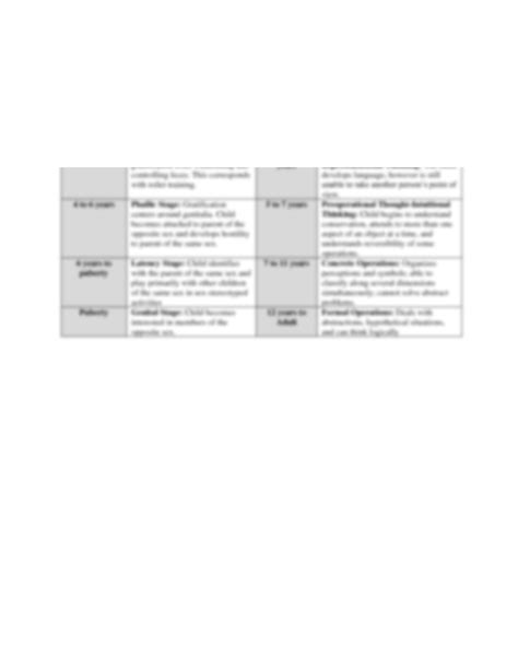 Solution A Comparison Of Freudian And Piagetian Theories Studypool