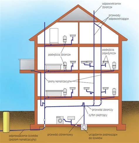 Schemat Instalacji Sanitarnej W Domu Jednorodzinnym Jak Zapl