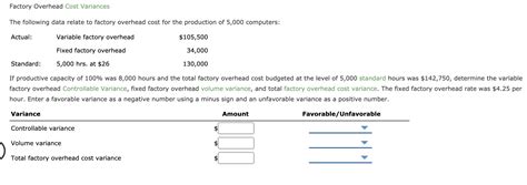 Solved Factory Overhead Cost Variances The Following Data Chegg