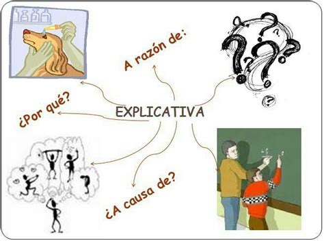 Tipos de investigación Mind Map