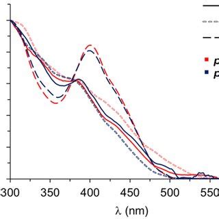 Normalized Absorption Spectra Of Zn Salphen Polymers P 1A And P 1B In
