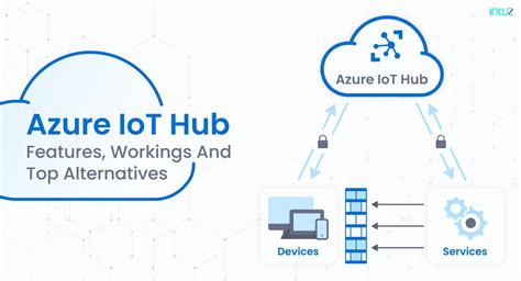 azure iot hub features workings and top alternatives intuz