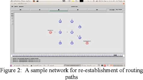 figure 2 from an enhanced approach for finding an optimal path in manet using energy aware