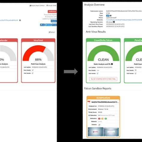 a generic dynamic analysis based method for pdf malware detection and download scientific