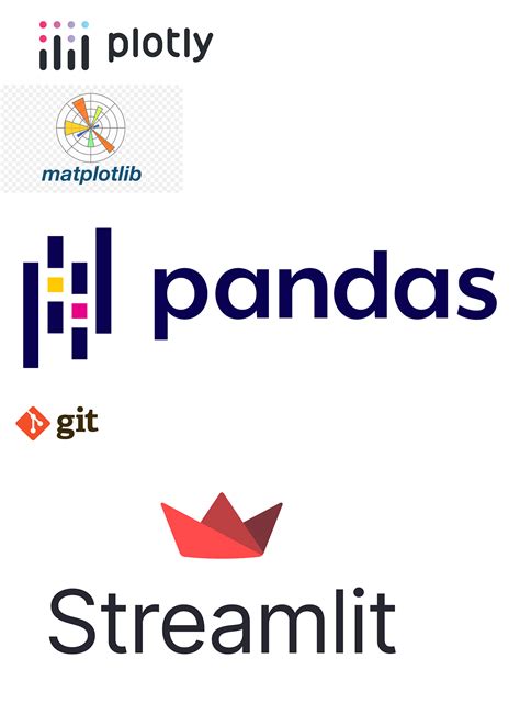 “deploying interactive data visualization with streamlit a pandas and matplotlib plotly