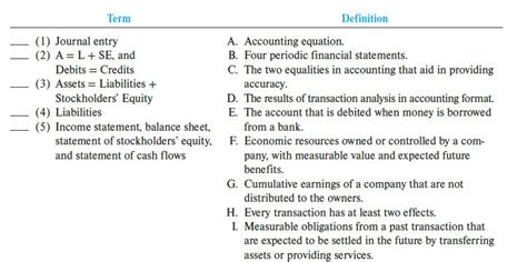 Solved Match Each Definition With Its Related Te Solutioninn
