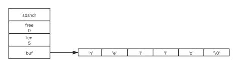 redis数据结构及底层实现原理 《redis 缓存》 极客文档